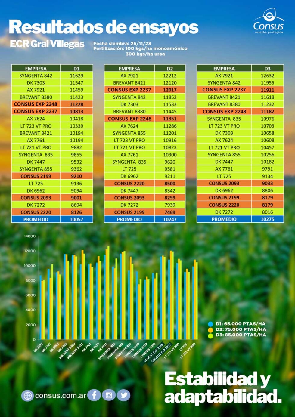 ENSAYOS GENERAL VILLEGAS – ECR 2023-2024 | CONSUS